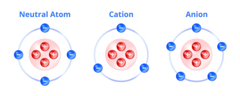 Understanding Cationic And Anionic Polymers Properties Applications